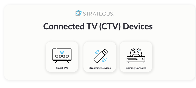 What is CTV Advertising and How Does It Work? (2026 Guide)