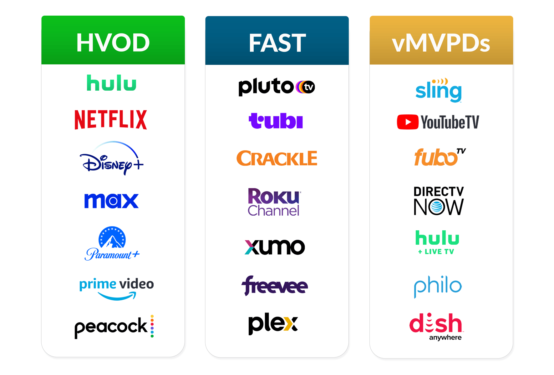 OTT Platforms: The Top Streaming Services for Advertisers in 2024