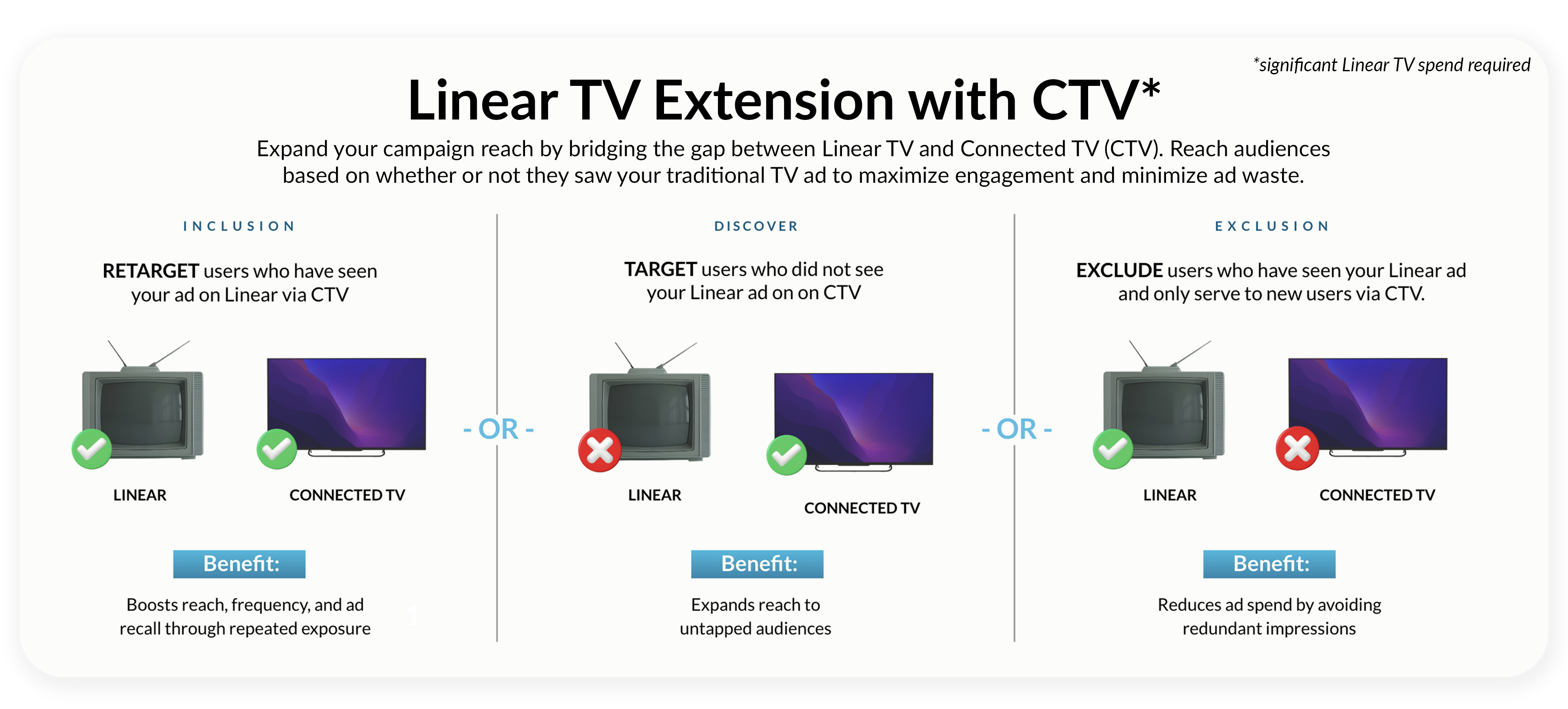 Linear TV Extension (LTVE): When to Use It With CTV