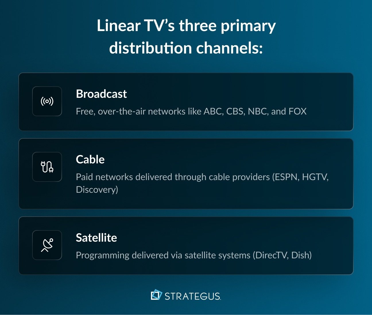 What Is Linear TV? How It Works and Why Advertisers Are Moving to CTV