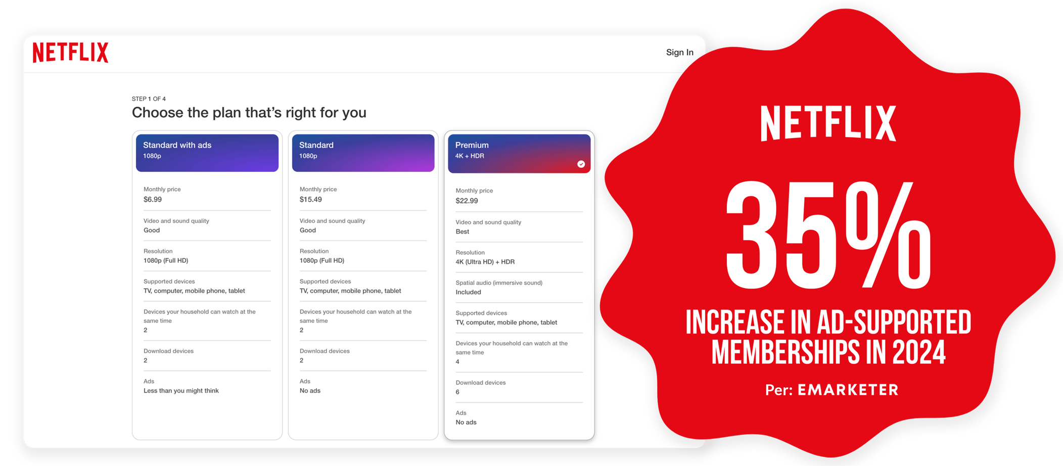 Advertising on Netflix: What Brands Should Know Before Jumping In