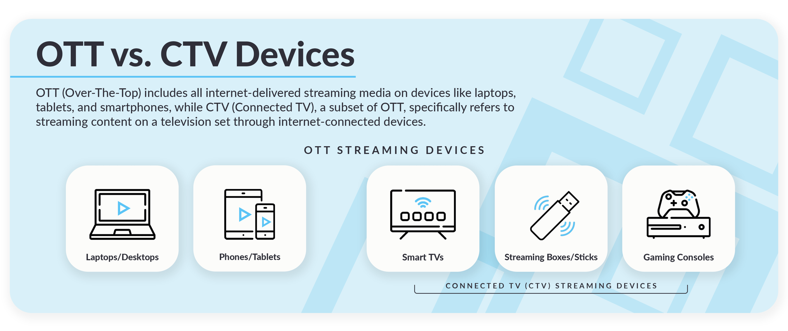 What is OTT Advertising: How it Works, Benefits & Examples