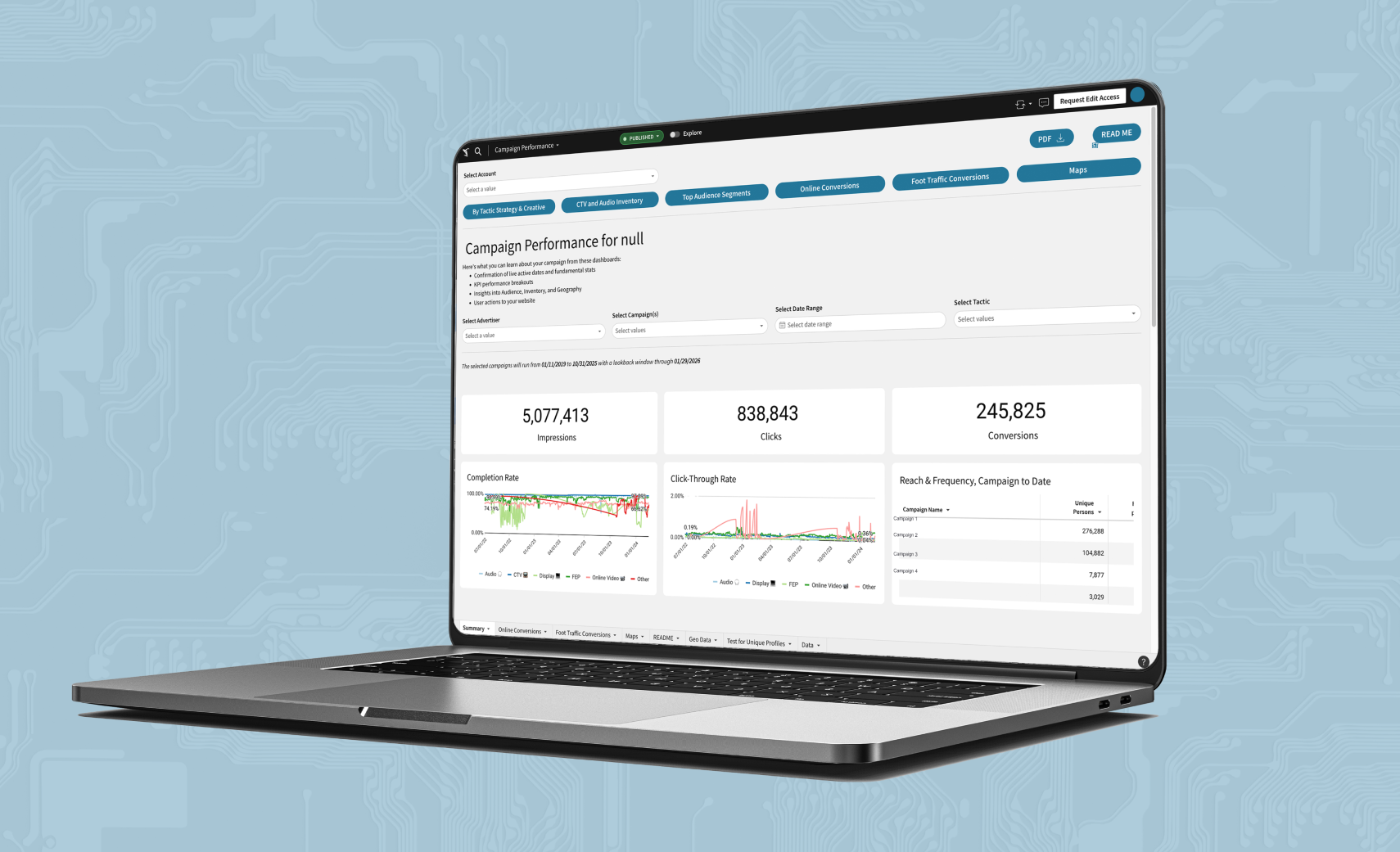CTV Reporting Dashboard for Real-Time Insights | Strategus