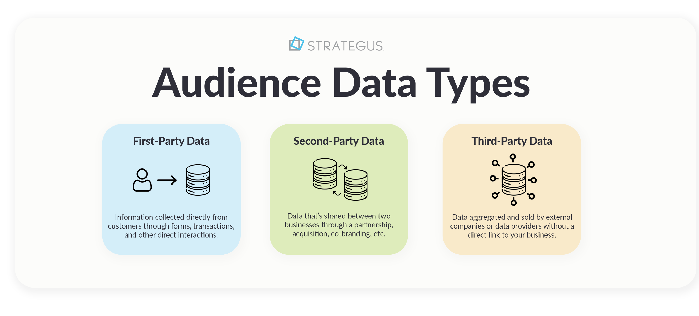 First-Party Data vs. Third-Party Data in CTV Advertising