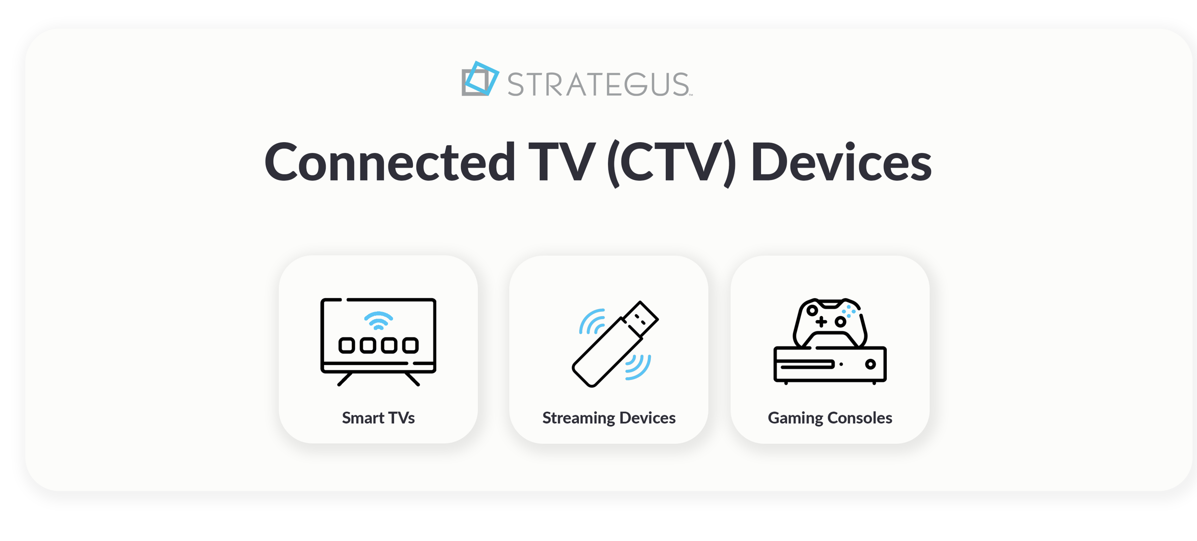CTV Advertising: What Is Connected TV and How Does It Work