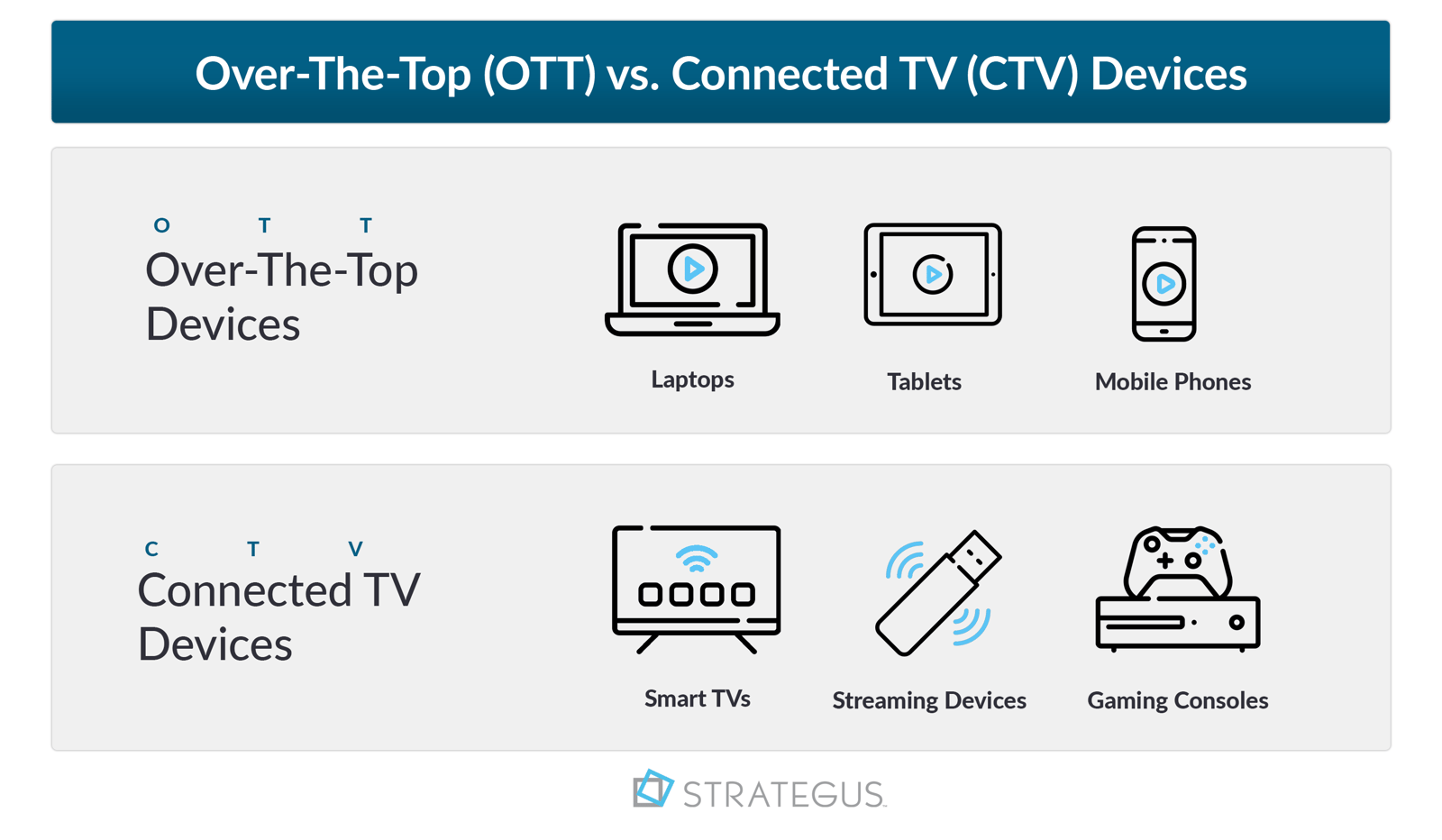 CTV Advertising: What Is Connected TV and How Does It Work
