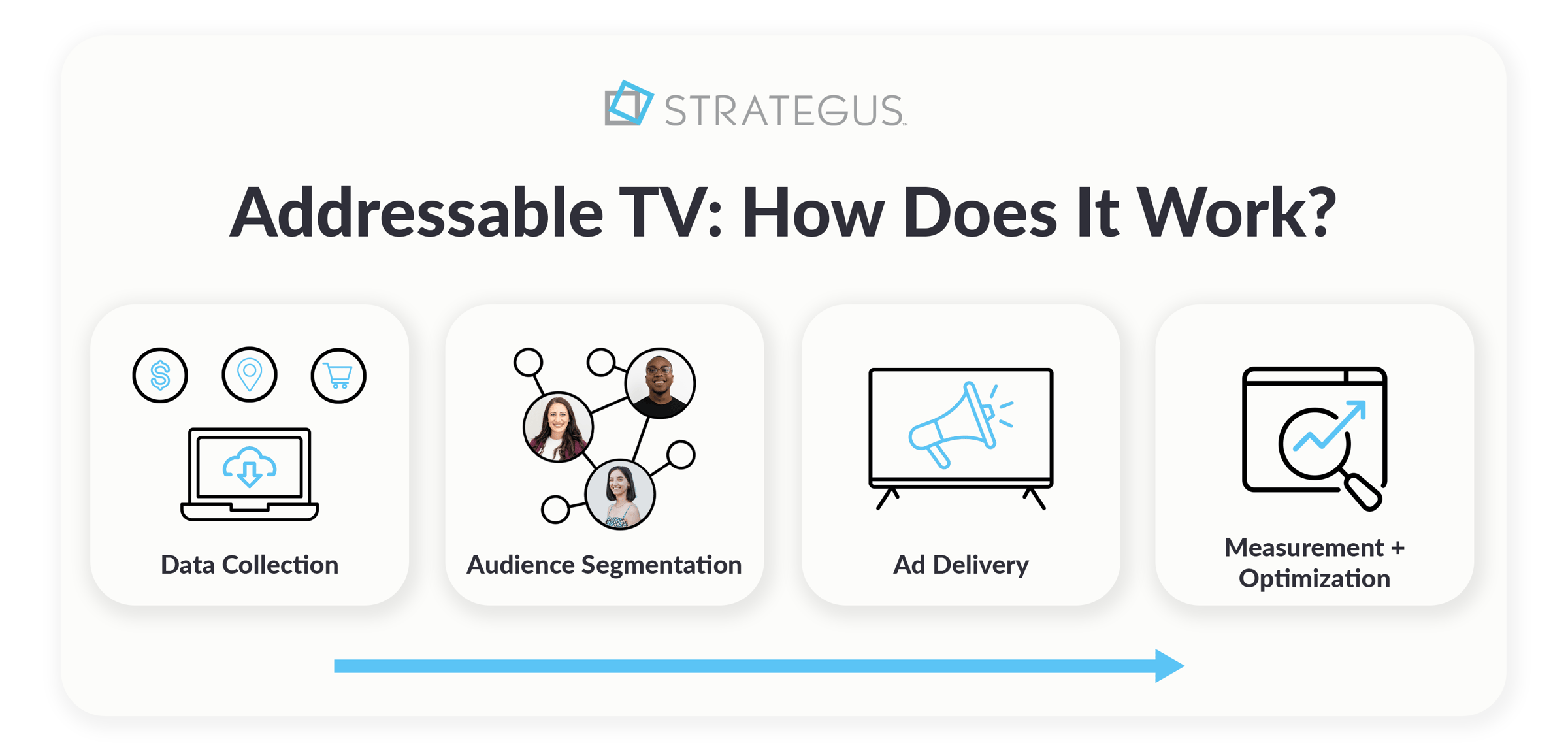 What Is Addressable TV Advertising and How Does It Work