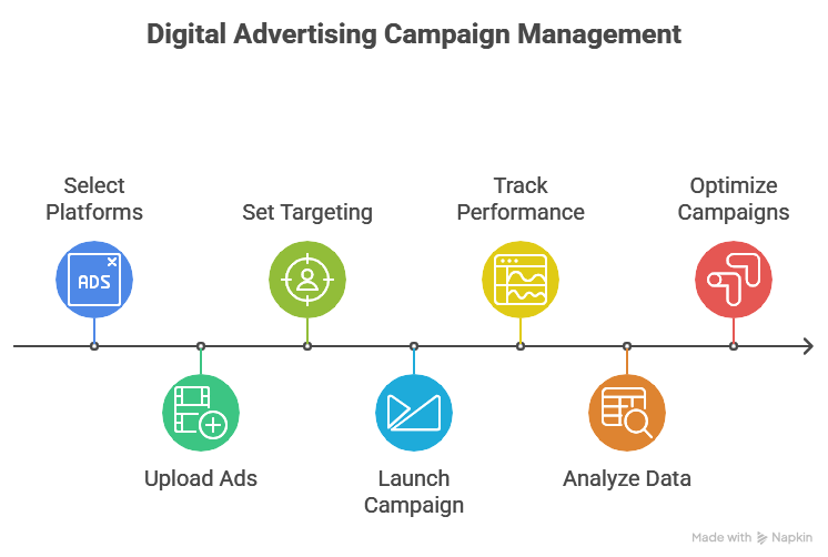 Streaming Advertising 101: How To Advertise on Streaming Services