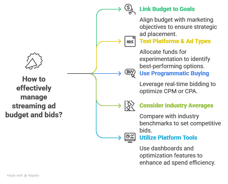 Streaming Advertising 101: How To Advertise on Streaming Services