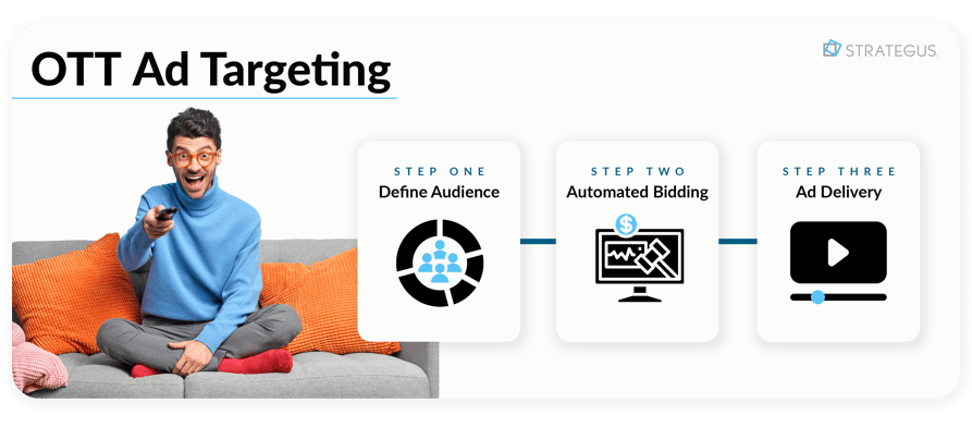 20+ OTT Targeting Tips Every Advertiser Must Know in 2025