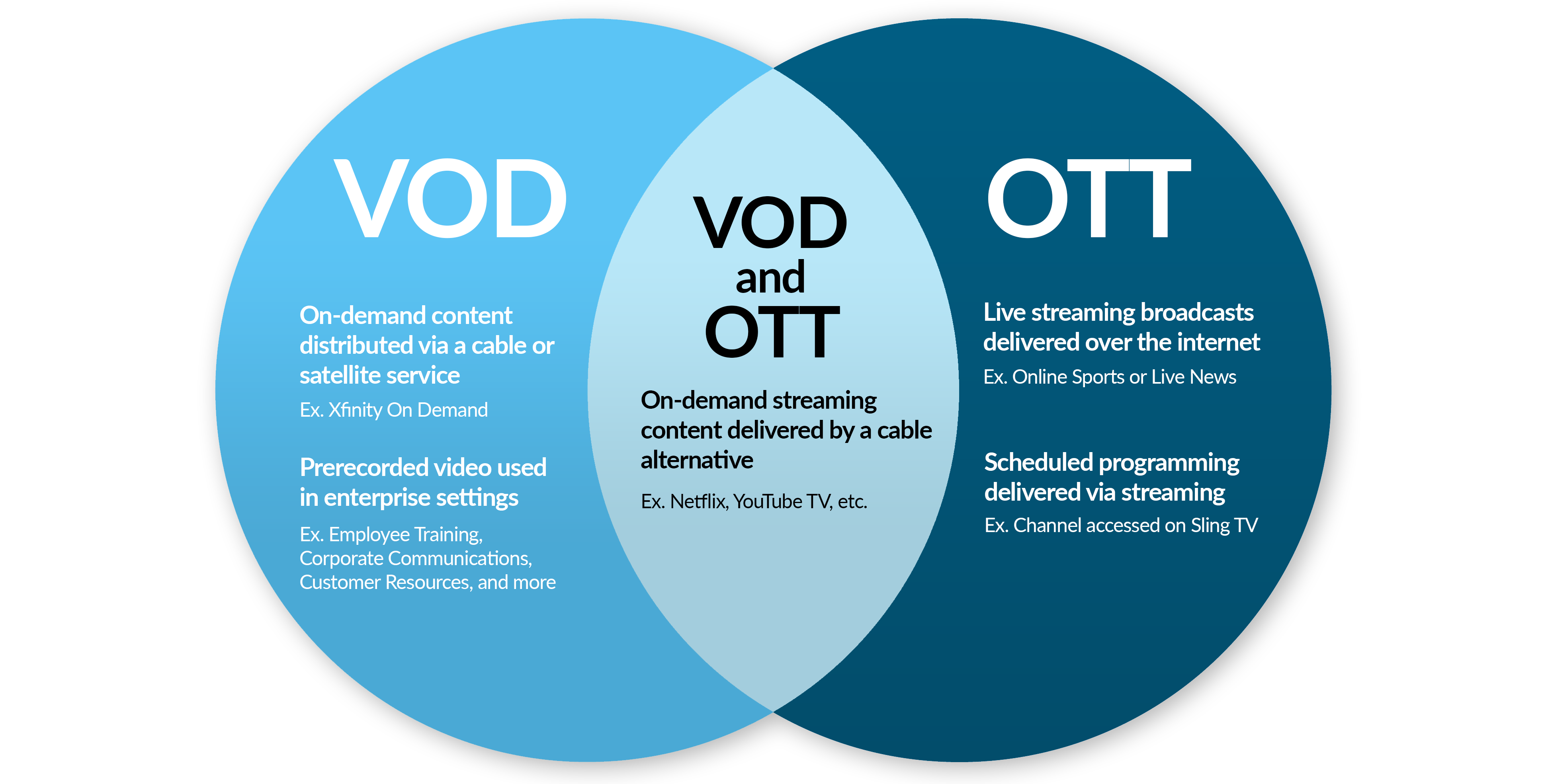 What is OTT Advertising: How it Works, Benefits & Examples