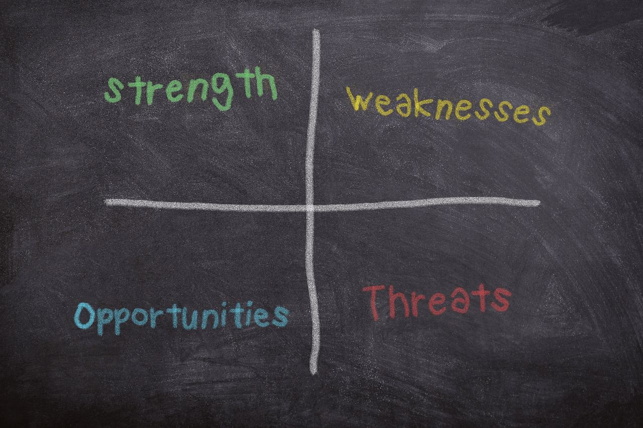 SWOT Analysis for Smart Marketing Strategy